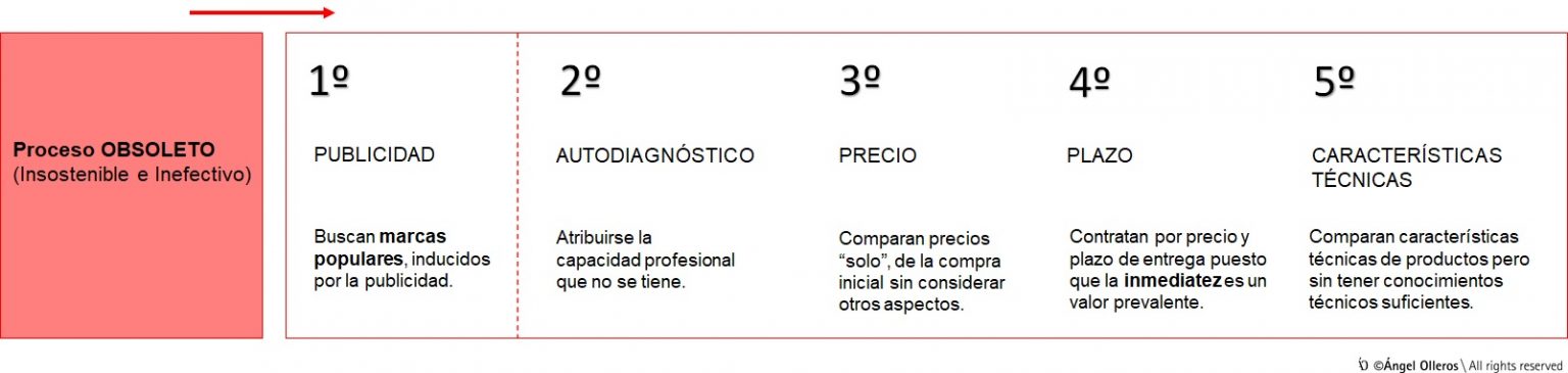 Diseña modelos de seguridad excepcionales contra la intrusión ...